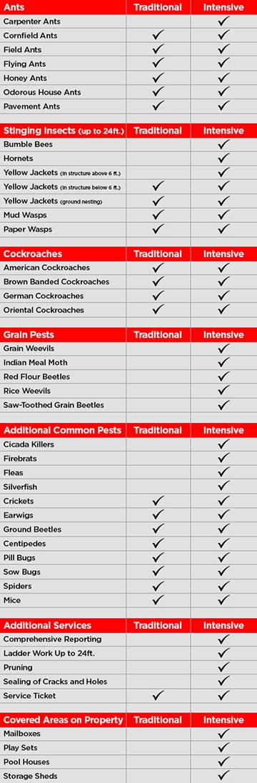 Residential Pest Control Services for Homeowners in NJ and PA